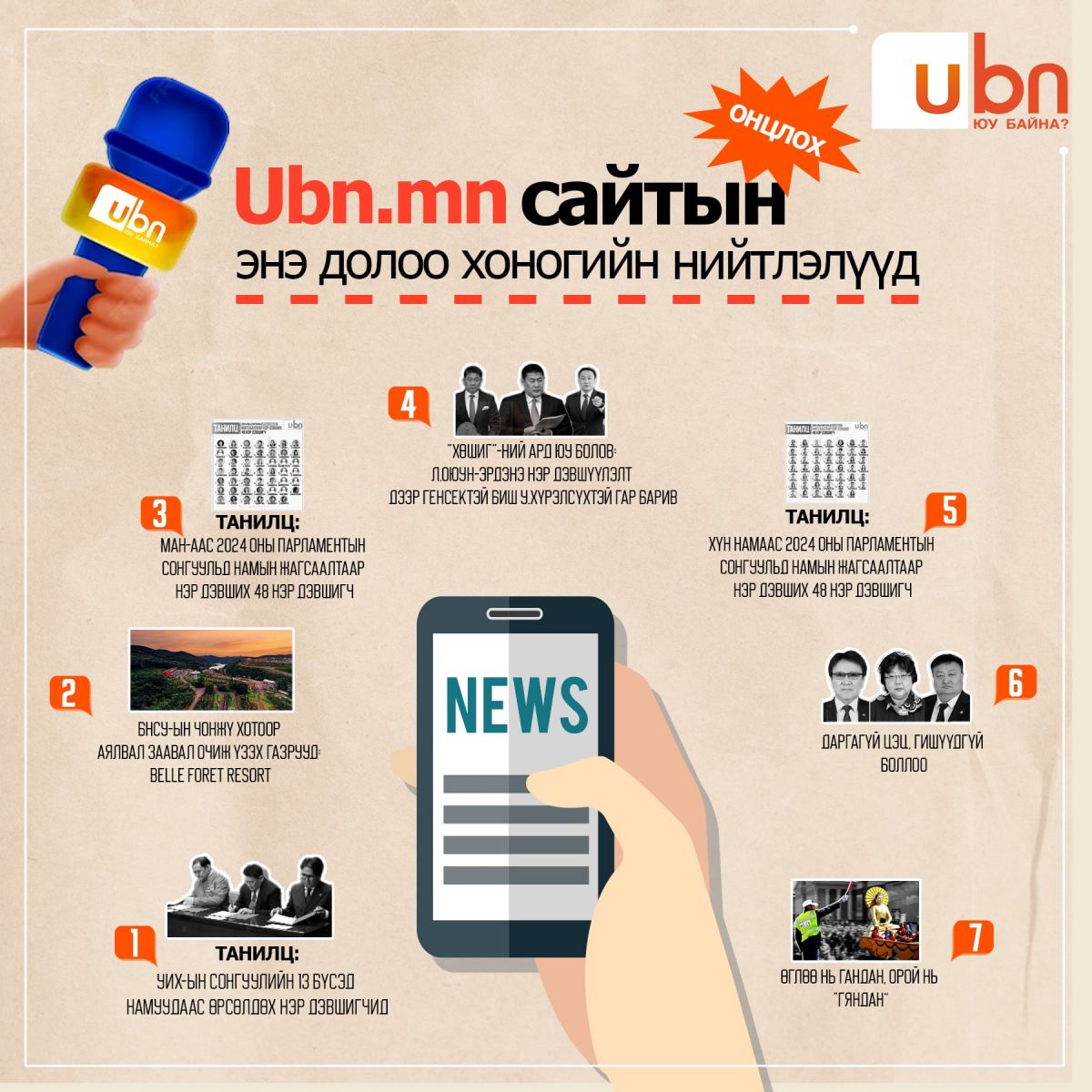 UBN.mn сайтын энэ долоо хоногийн ОНЦЛОХ нийтлэлүүд